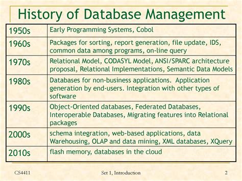 Set 1 Introduction Dr Anwar Alhenshiri Cs4411 Set 1 Introduction