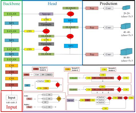 基于全局注意力的改进yolov7 Ac的水下场景目标检测系统基于改进yolov7声光融合水下目标检测方法 Csdn博客