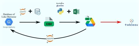 Ilias Samathrakis Phd On Linkedin Python Sql Tableau Powerbi R