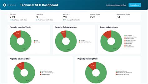 Marketing Dashboard Examples And Reporting Templates