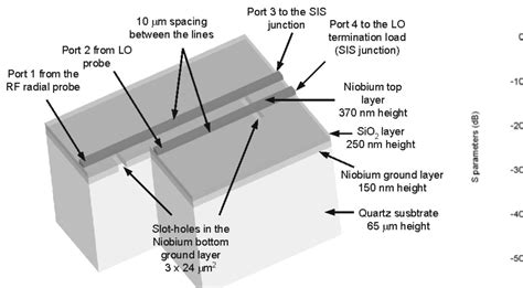 A Cross Section Drawing Of The Lo Directional Coupler