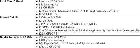 1 Hardware Used In Our Case Study Download Table