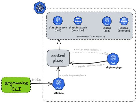 How Can Pods Talk To One Another A Brief Guide To Kubernetes