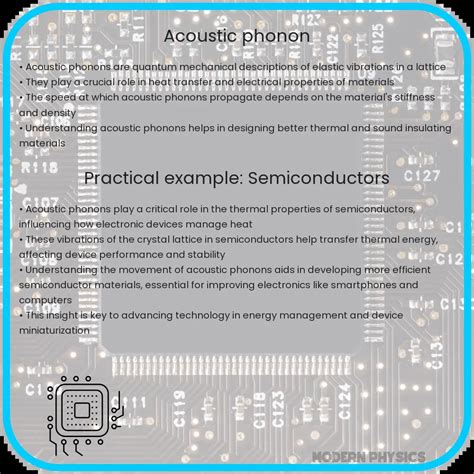 Acoustic Phonon Wave Properties Thermal Conductivity And Dispersion