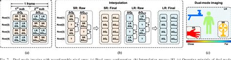 Figure 1 From A Low Power Indirect Time Of Flight Cmos Image Sensor With Fixed Depth Noise