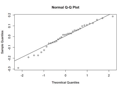 8 Anova Statistical Computing And Programming