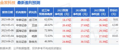 金发科技：8月31日召开业绩说明会，投资者参与塑料金发科技宁波市新浪新闻