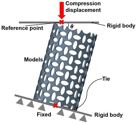 Finite Element Model In This Work 146 Download Scientific Diagram