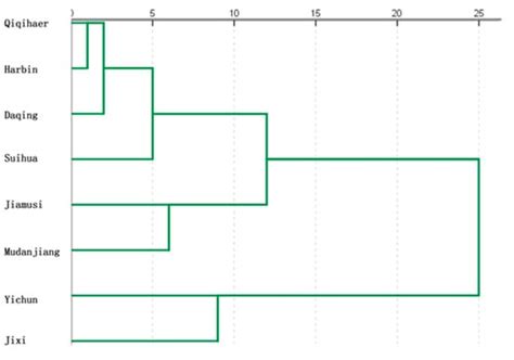 Biology Pathogenicity And Genetic Diversity Of The Rice Pathogen