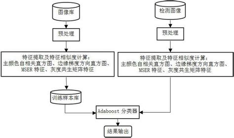 Multi Feature Fused Fabric Scanning Pattern Recognition Method Eureka