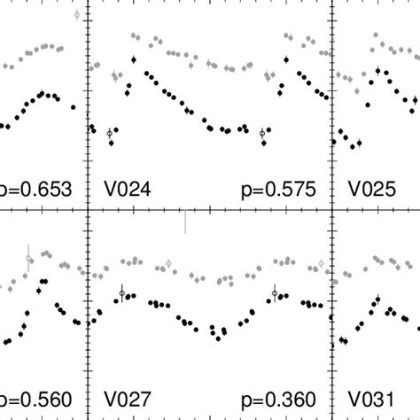 Light Curves Of The Rr Lyrae Variables Of The Acs Field In The F475w