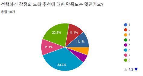 GitHub SMU BakE recommended music final 상명대 졸업프로젝트 BakE 사용자 감성기반 음악 추천 안드로이드 APP