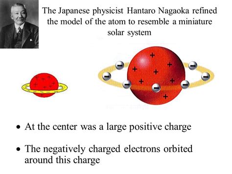 Nagaoka Model Of The Atom