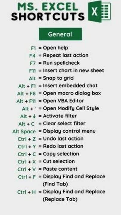 Excel Shortcut Key Tricks 💯🔥 Trending English Exceltricks Shortcutkeys Shorts Youtube
