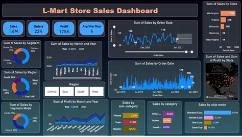 Suvam Mohapatra On Linkedin Powerbidashboard Salesanalysis