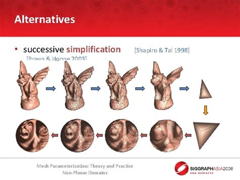 Mesh Parameterization Theory And Practice NonPlanar Domains Limitations