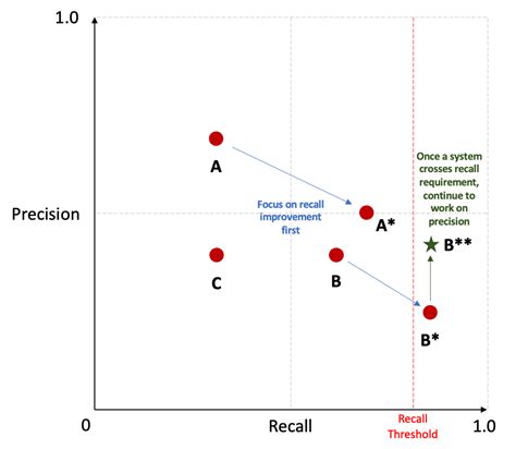 Evaluation Of Rag Pipeline Lately My Focus Has Been On A By