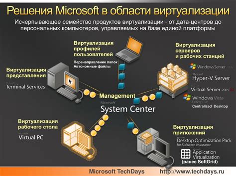 Ppt Технический обзор Microsoft Application Virtualization 4 5 ранее Softgrid Powerpoint