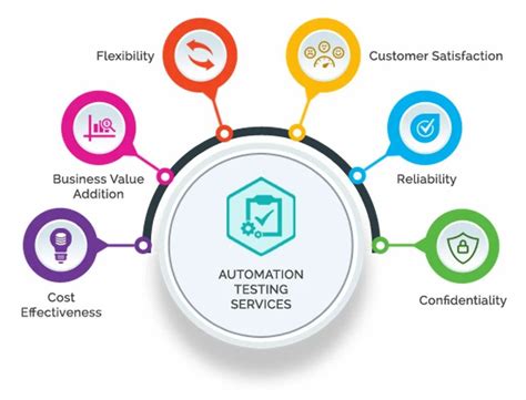 Automation Testers Service At ₹ 30000month In Nagpur Id 2855774577930