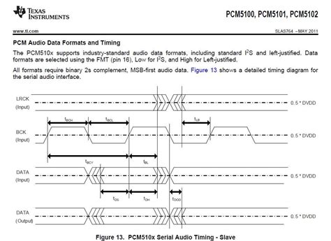 PCM A PCM Audio Data Timing In Datasheet Audio Forum Audio TI E E Support Forums