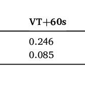 Calculation Of EC Based On MTT Test After PDT With VP In Different Download Scientific