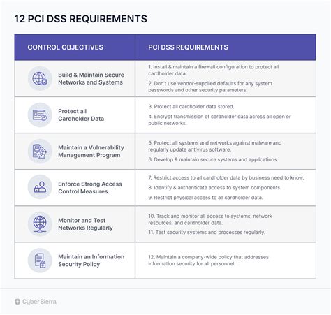 Ultimate PCI DSS Compliance Checklist 8 Easy Steps