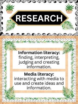 IB MYP Approaches To Learning ATLs Posters PDF Simply Rainforest Chic