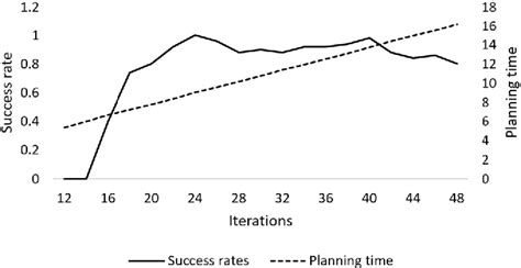 Figure 11 From Automatic Path Planning For Dual Crane Lifting In Complex Environments Using A