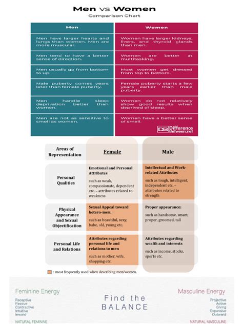 Definition Of Gender And Sex Pdf Gender Gender Studies