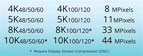 New Hdmi Forum Version 2 1 Specification Is Good News For Audio