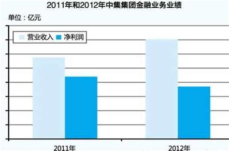 内涵报酬率 快懂百科