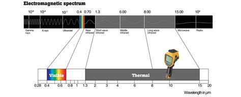 What Does Infrared Mean