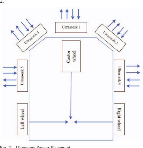 Figure 2 From Design Of Garbage Collection Robots In Tourism Area Beach With Artificial Neural