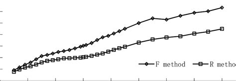 Comparison Of Correlation Distance Calculated Download Scientific Diagram