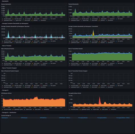 How To Create An Aks Cluster With Azure Managed Prometheus And Azure Managed Grafana Via Bicep