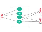 Use Case Diagram For Form CRUD Operations Editable UML Use Case Diagram Template On Creately