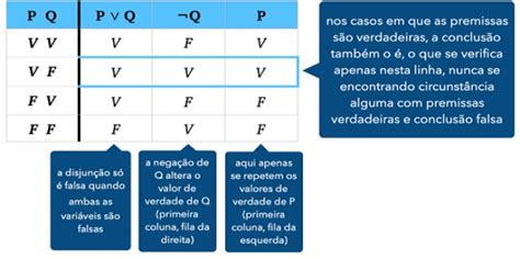 Tabelas Verdade Logica Filetabela Verdade Porta Nand Wikimedia
