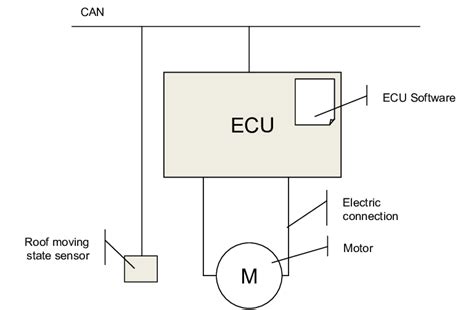 Assumed System Layout Download Scientific Diagram
