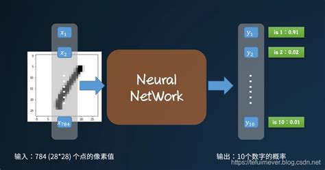 深度学习之手撕深度神经网络dnn代码（基于numpy）手撕 深度学习 Csdn博客