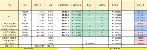 2024년 3월 투자 수익 결과