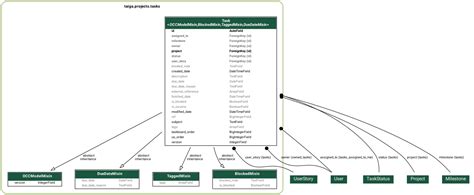 Schema Db Of Taiga Troubleshooting Taiga Community