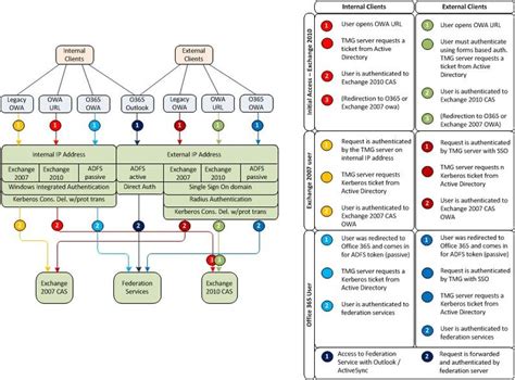 A Diagram With Several Different Types Of Data