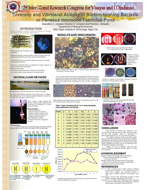 Microbes Unlimited Poster Presentations