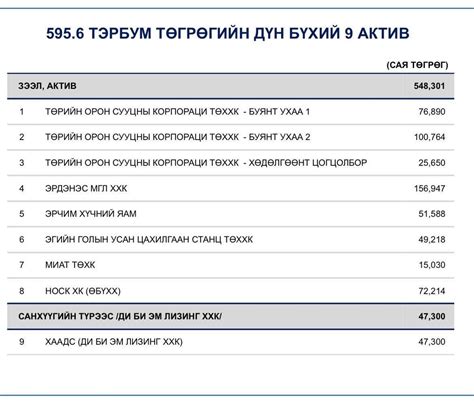 Эрдэнэс Монгол ХХК ийн 156 9 тэрбумын өрийг Эрдэнэс Тавантолгой ХК төлж БАРАГДУУЛЖЭЭ · Dorgio Mn
