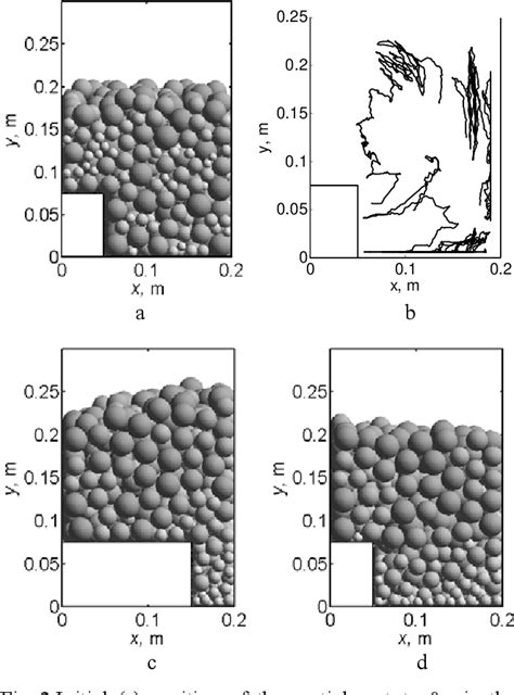 Figure 2 From Numerical Simulation Of Mixing And Segregation Of