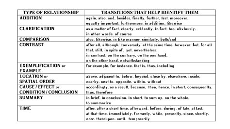 Explicit Vs Implicitpptx