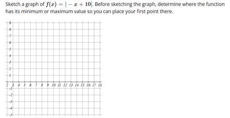 Solved Sketch A Graph Of F X X 10 Before Chegg Com