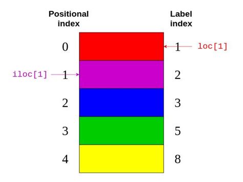 Using Pandas And Python To Explore Your Dataset Real Python Dataset