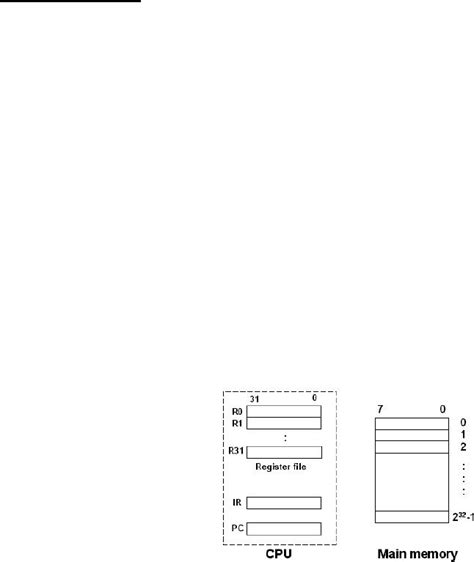 Advance Computer Architecture Computer Science