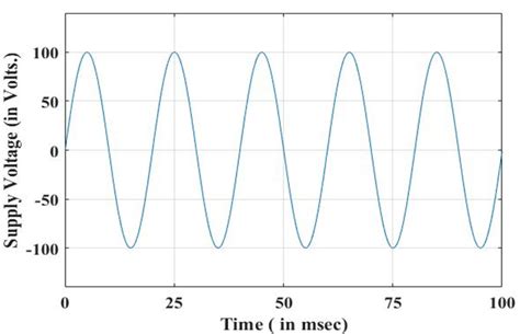 Github Bhanu0411singlephasecontrolledrectifier